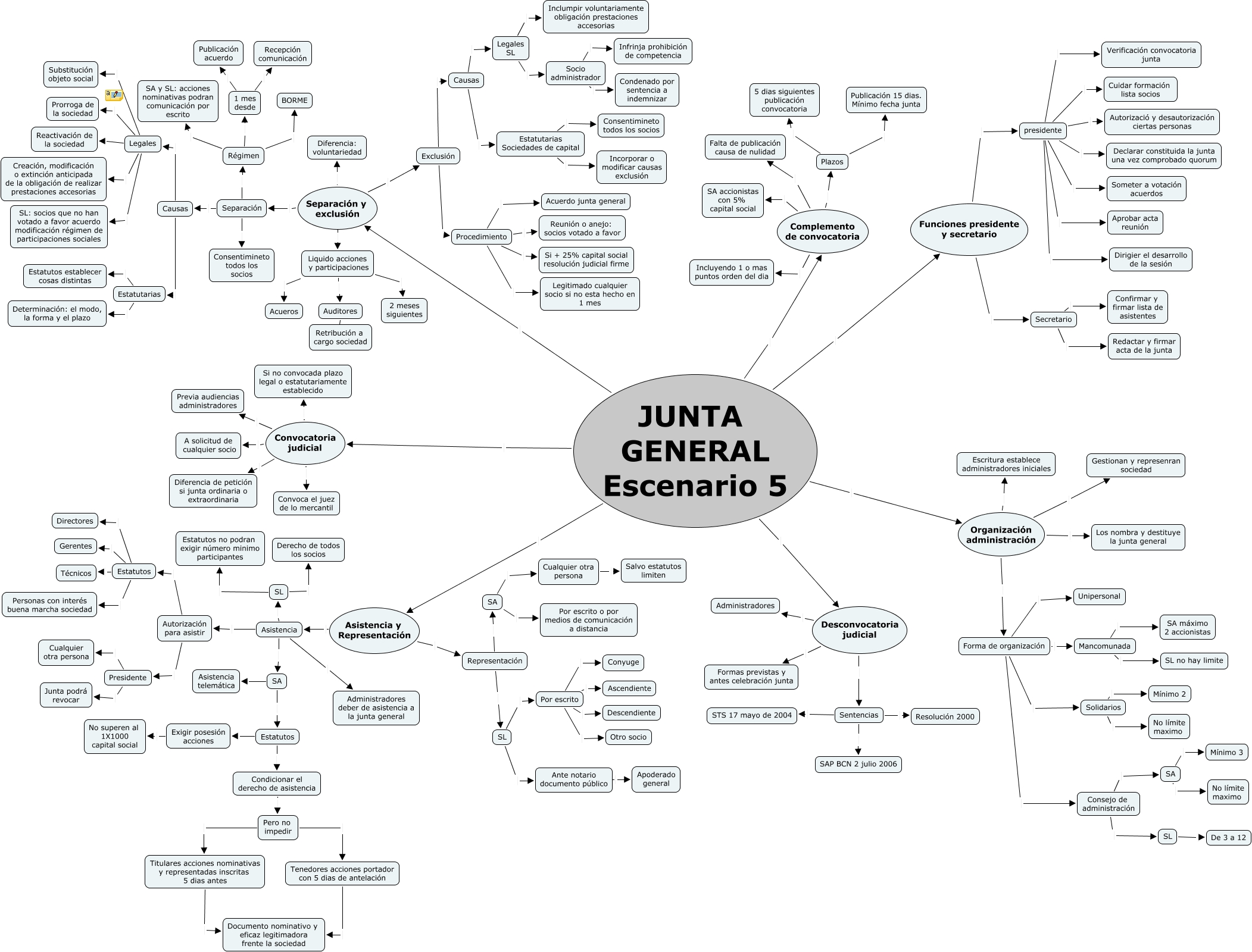 Escenario 5 Junta general (2) revisado